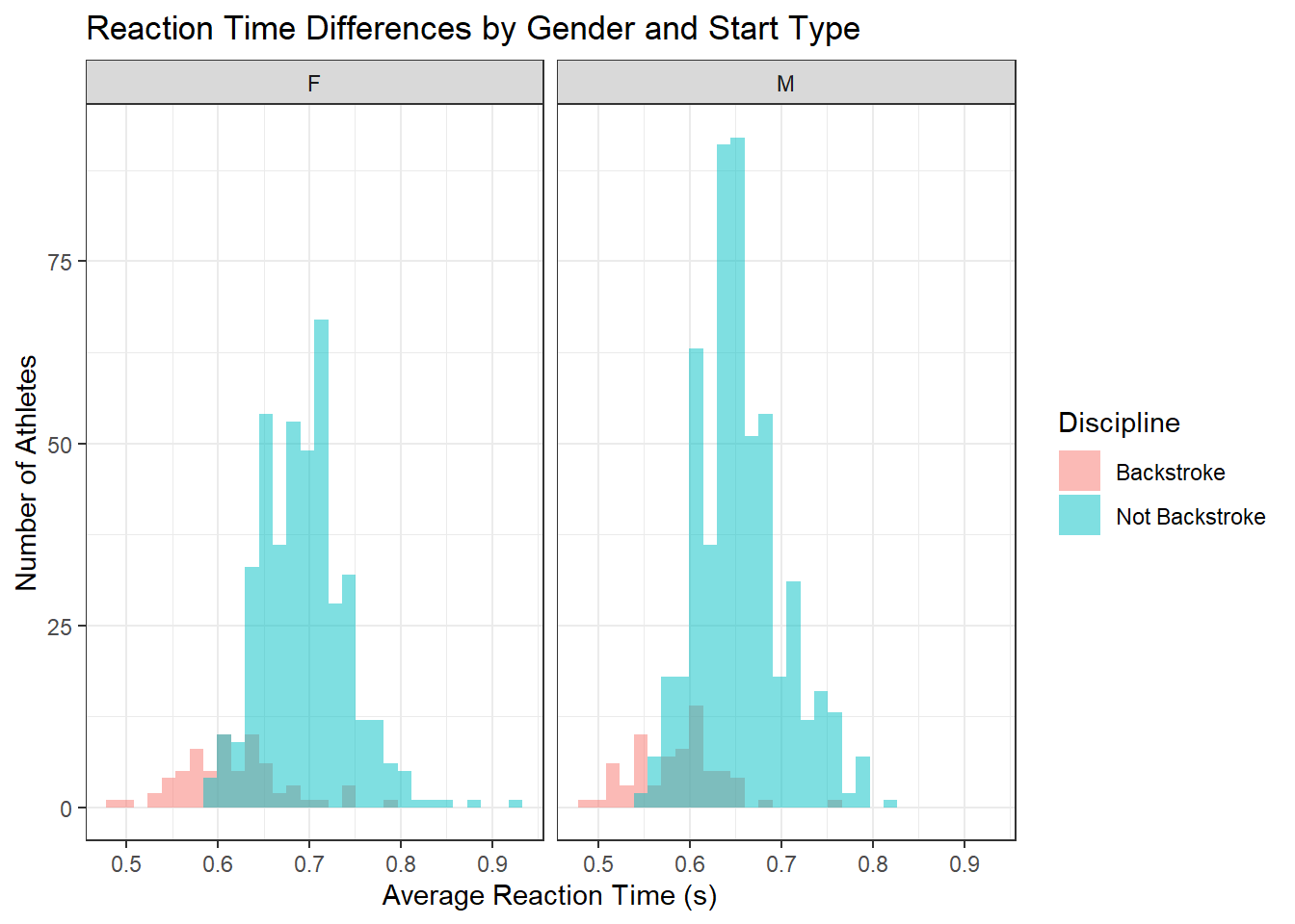 Olympics Reaction Times Volleyball And A New Version Of Swimmer R Bloggers